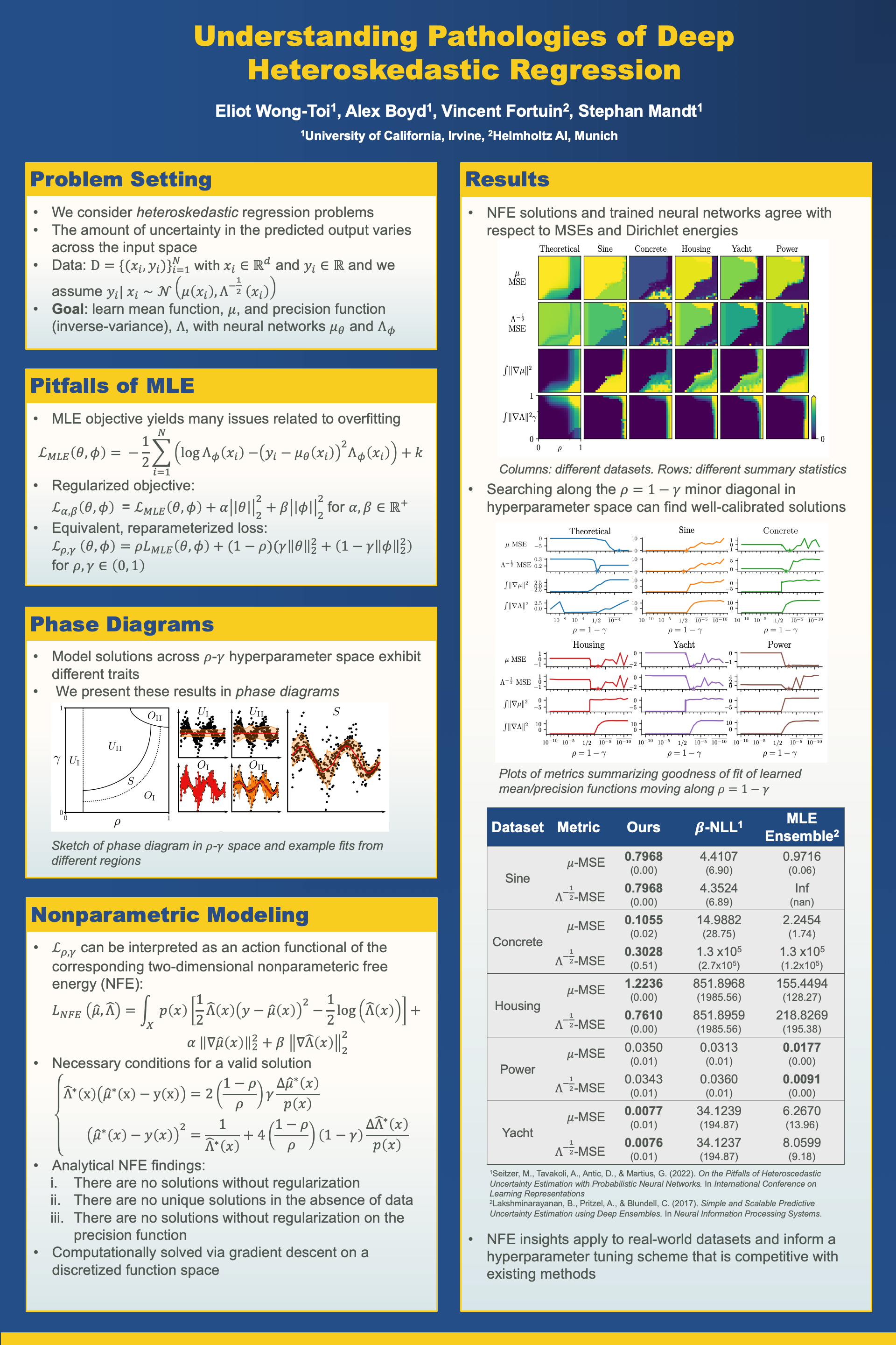 Machine Learning and the Physical Sciences, NeurIPS 2023
